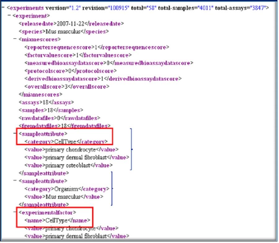 Modelo de Datos Semiestructurados - Observatorio BI & Analytics