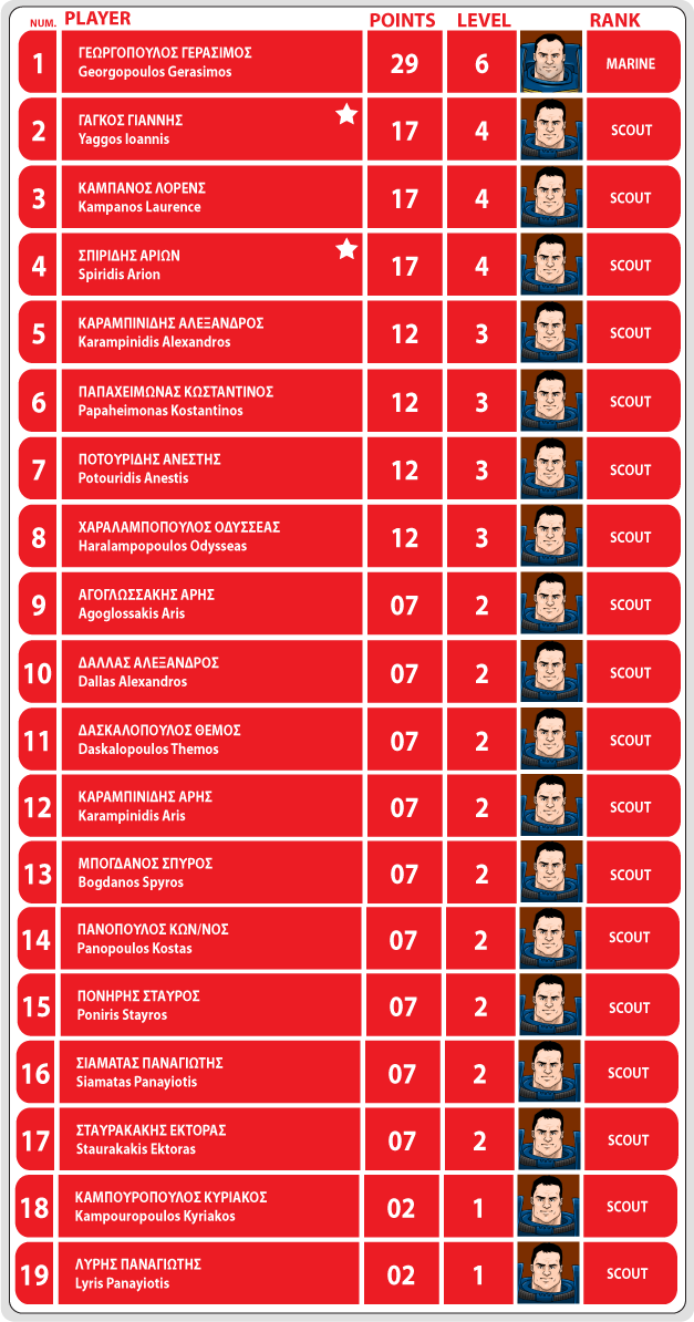 INVULNERABLE: Fantasy Shop Ranking