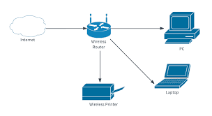 Basic Network Concepts