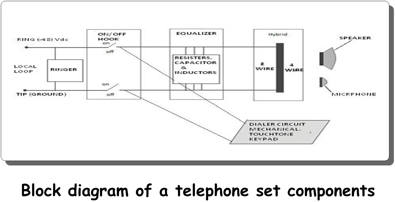 Note Telephony Engineering: CHAPTER 1