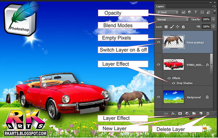 Know the Layer Palettes in Photoshop - RK arts