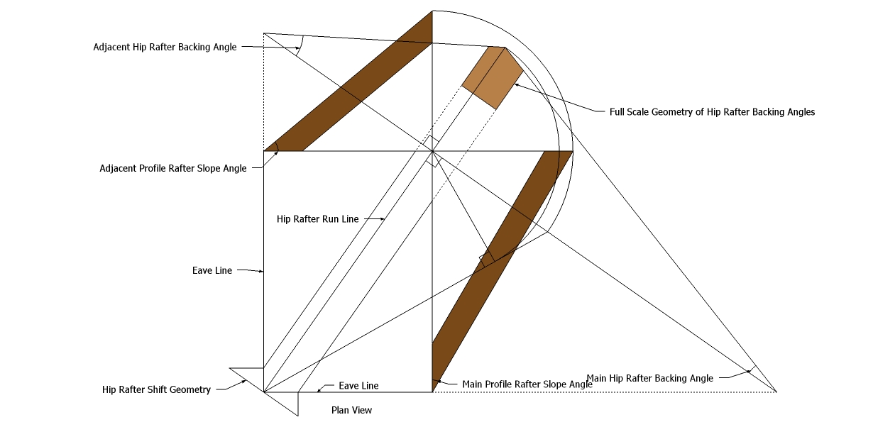Roof Framing Geometry: Hip Rafter Edge Bevel and Backing Angle