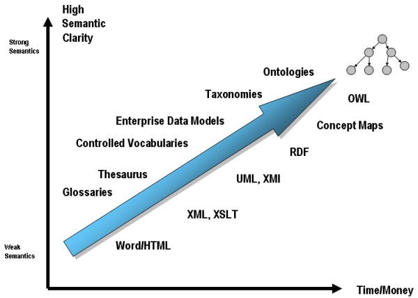 Blog - Enterprise Information Technology Architecture: Topic 3 / Post 2 ...