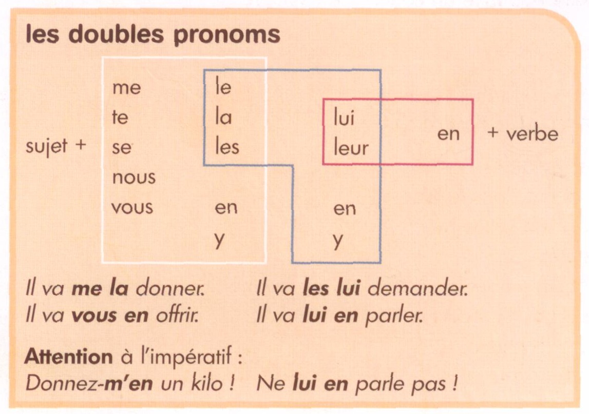 Madeoifran B1/B2: Doubles pronoms