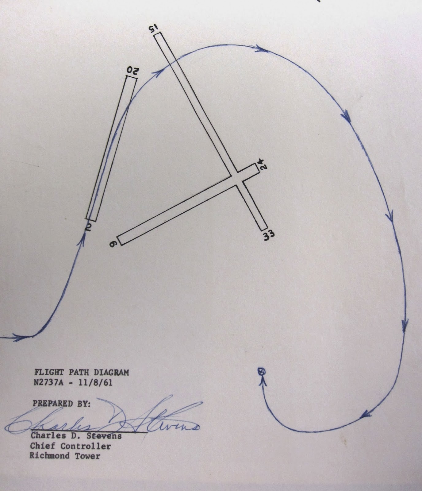 The Shockoe ExaminerBlogging the History of Richmond, Virginia ...