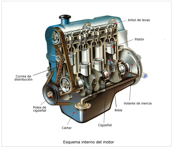 función de motor automotriz : partes de de un pistón