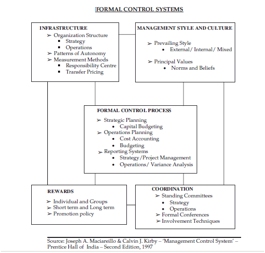 Management Control Systems: MCS 01- Characteristics of Management ...