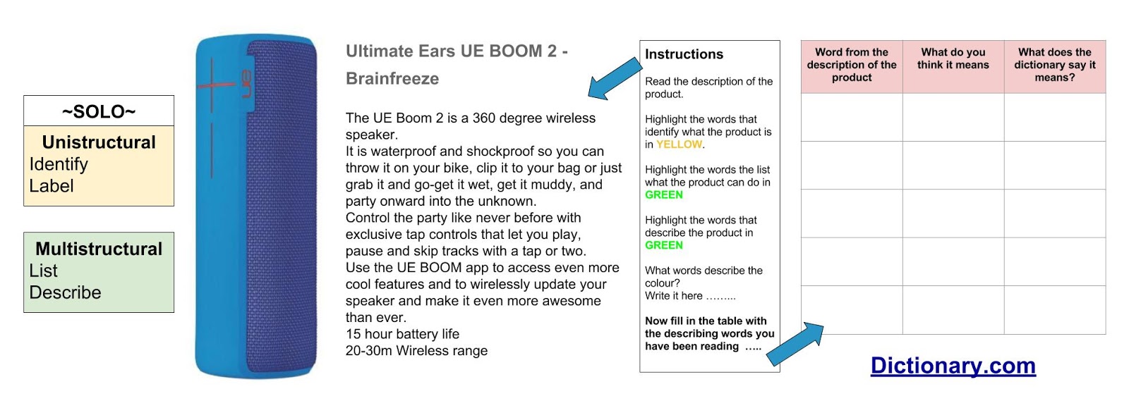 Stuff and Nonsense...: Planning for Literacy