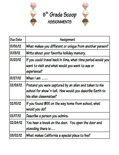 6th Grade Scene: Blogging with your students