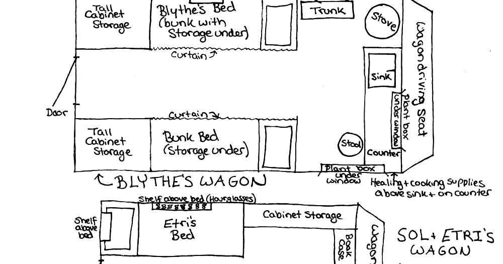 Maps (layouts) of the carnival wagons - Meri Greenleaf
