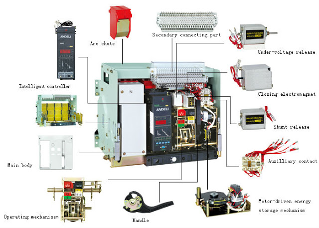 ELECTRICAL INTERVIEW AND EXAM PREPARATION: CIRCUIT BREAKER PARTS