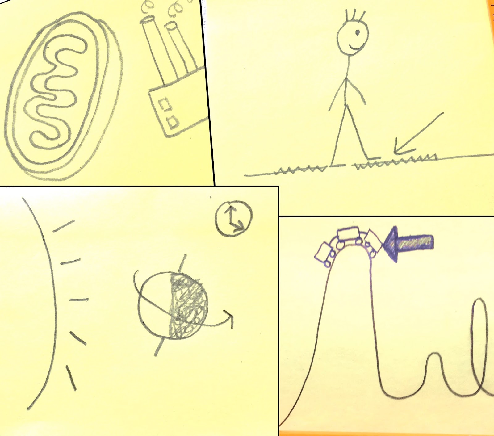 5 Ways to Teach Doodle Note Skills - Captivate Science