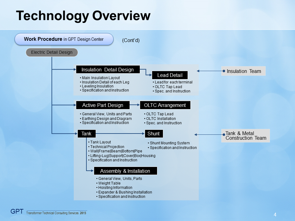 globalpt corporation: POWER TRANSFORMER TECHNOLOGY