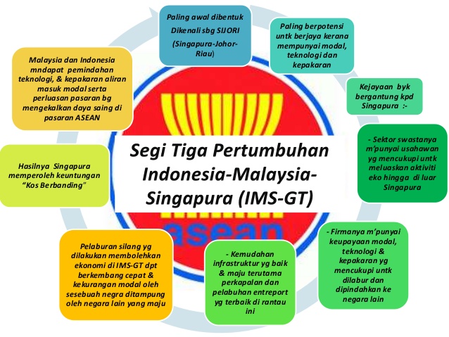 IMS-GT (Indonesia-Malaysia-Singapore Growth Triangle)