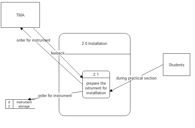 mazimbu weatherig recording system: DATA FLOW DIAGRAM FOR MAZIMBU ...