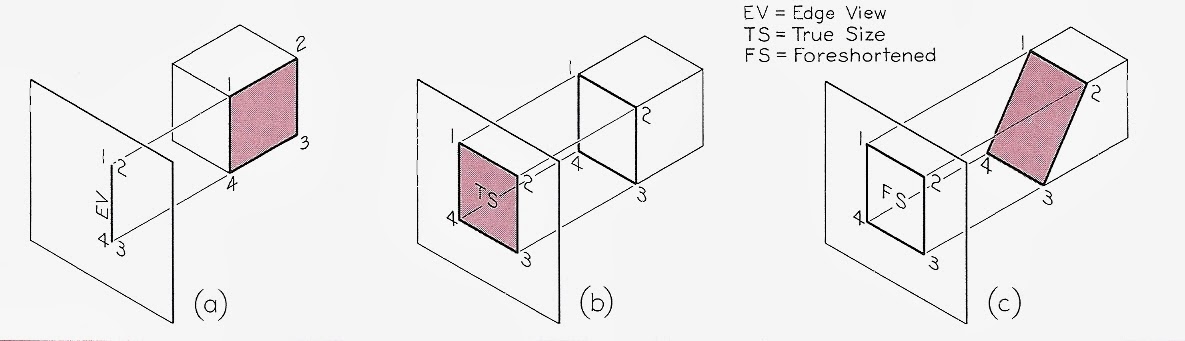 ENGR1304: Orthographic (Multiview) Projections