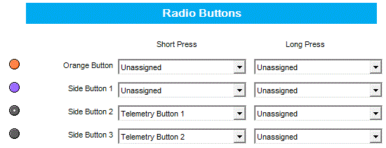 MOTOTRBO Application: Simple Telemetry - DJ0WH