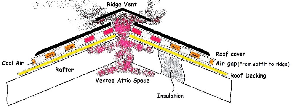 Hexaflex Applications: Ventable Building Panel