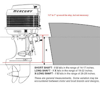 Darlington Boat Builder's Guild: Measuring for transom cut