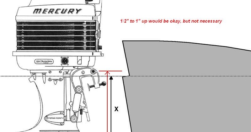 Darlington Boat Builder's Guild: Measuring for transom cut