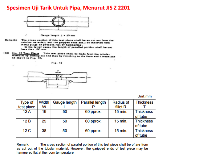 Construction Materials for Marine Environment: PENGENALAN TEKNOLOGI ...