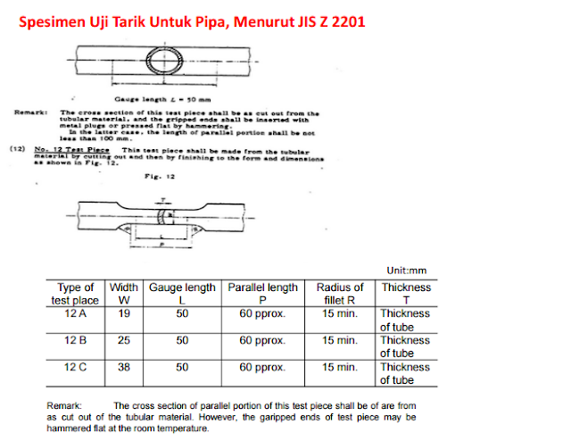 Construction Materials for Marine Environment: PENGENALAN TEKNOLOGI ...