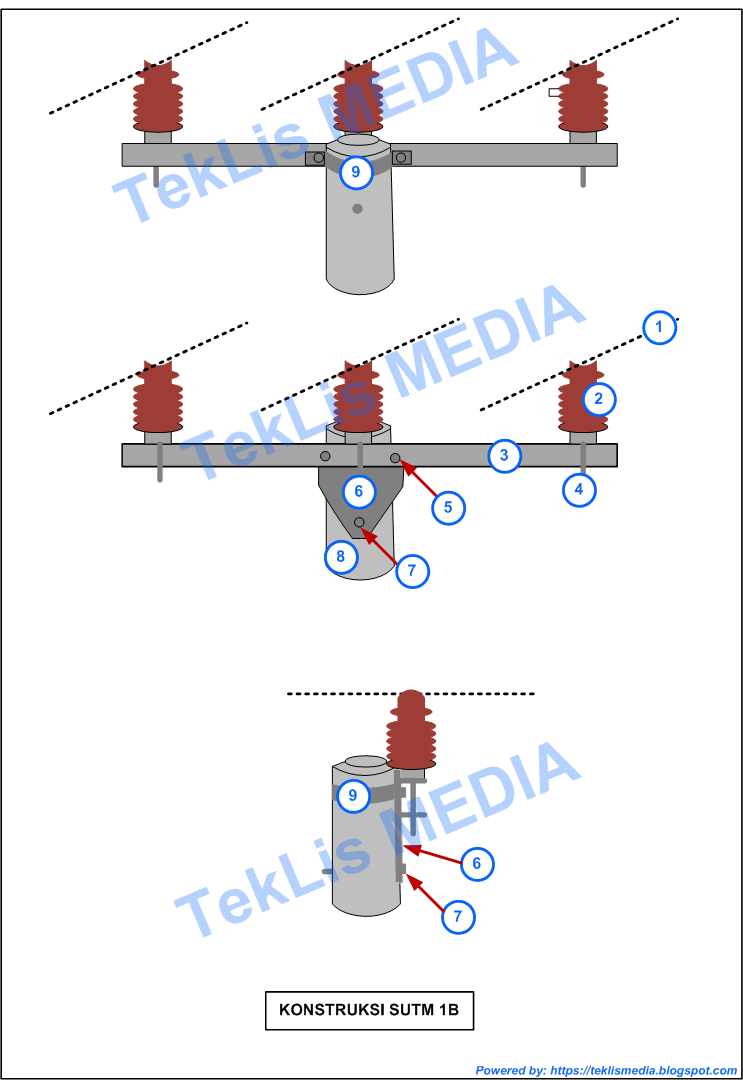 Teklis Media: Konstruksi SUTM 1B - Spek - Material Dan kegunaannya