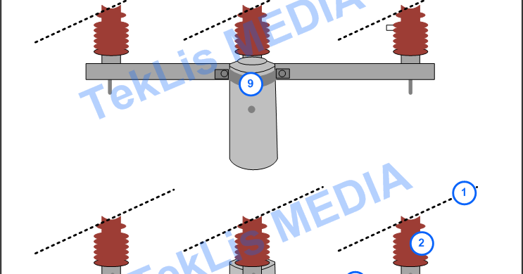 Teklis Media: Konstruksi SUTM 1B - Spek - Material Dan kegunaannya
