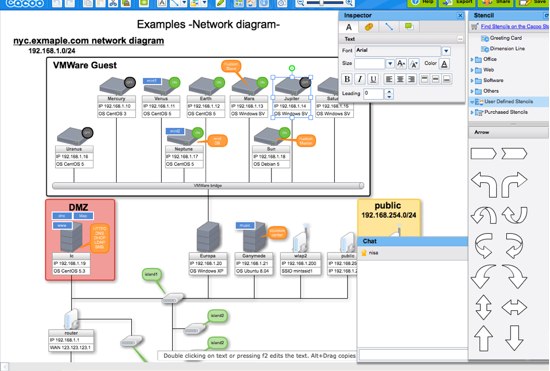 Official Knezev Blog: Tackling a network documentation project