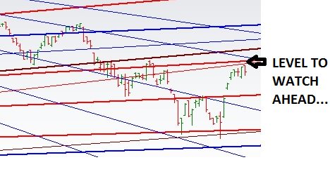 Learning The Nifty: NIFTY CHART UPDATED FOR 11/03/2016...