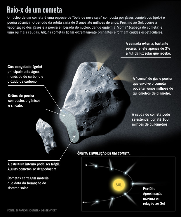 ASTRONOMIA-ALGARVE: DESCRIÇÃO DUM COMETA