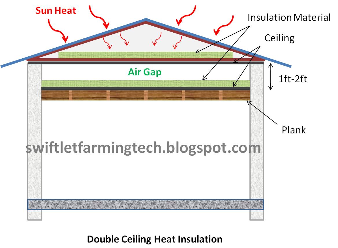 Swiftlet Farming Tech 引燕学: Double Ceiling Heat Insulation 双层隔热天花板