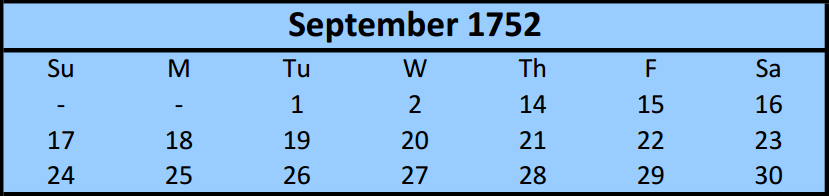 The Enthusiastic Genealogist: When Was George Washington Born? A Lesson ...