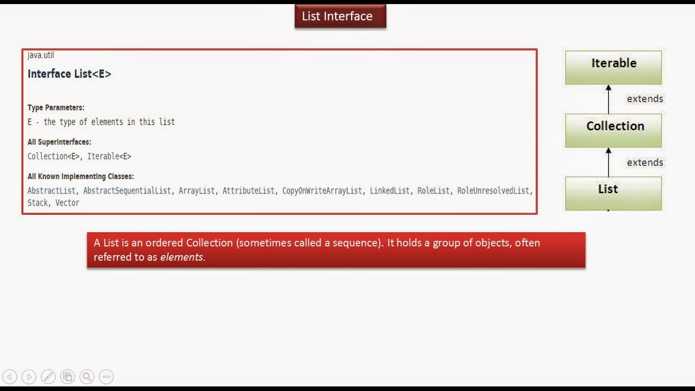 Java Ee Java Collection Framework List Interface