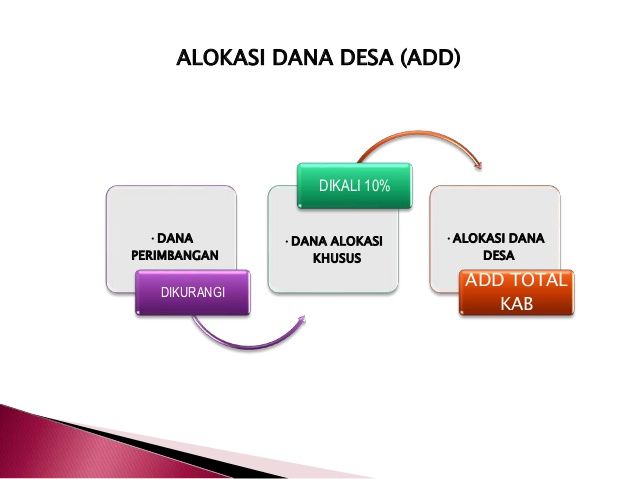 Penjelasan Lengkap Pengadaan Barang/Jasa di Desa Beserta Peraturannya ... Penjelasan Lengkap Pengadaan Barang/Jasa di Desa Beserta Peraturannya ...