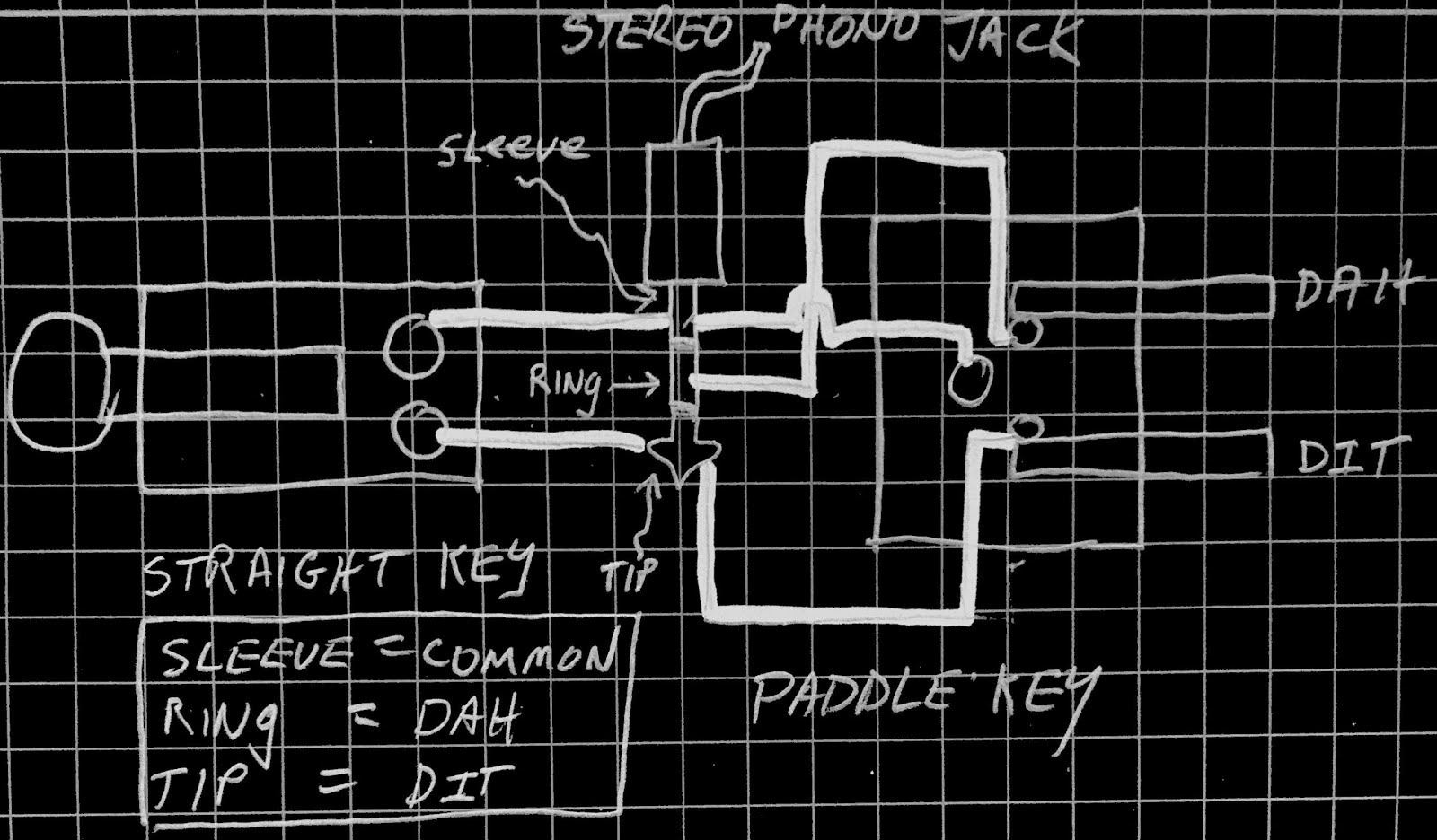 IJ Today: Morse (CW) Key Wiring