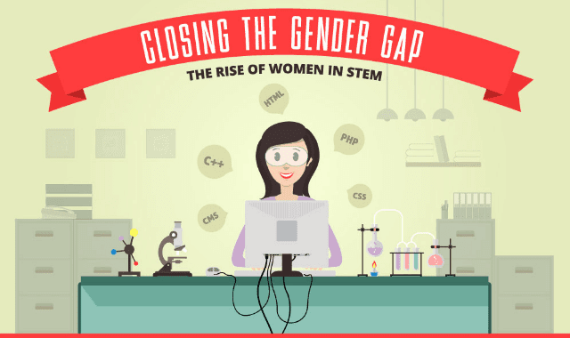 Closing the Gender Gap #Infographic - Visualistan