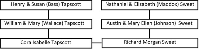 Tapscott Family History: The Rest of the Story