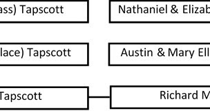 Tapscott Family History: The Rest of the Story