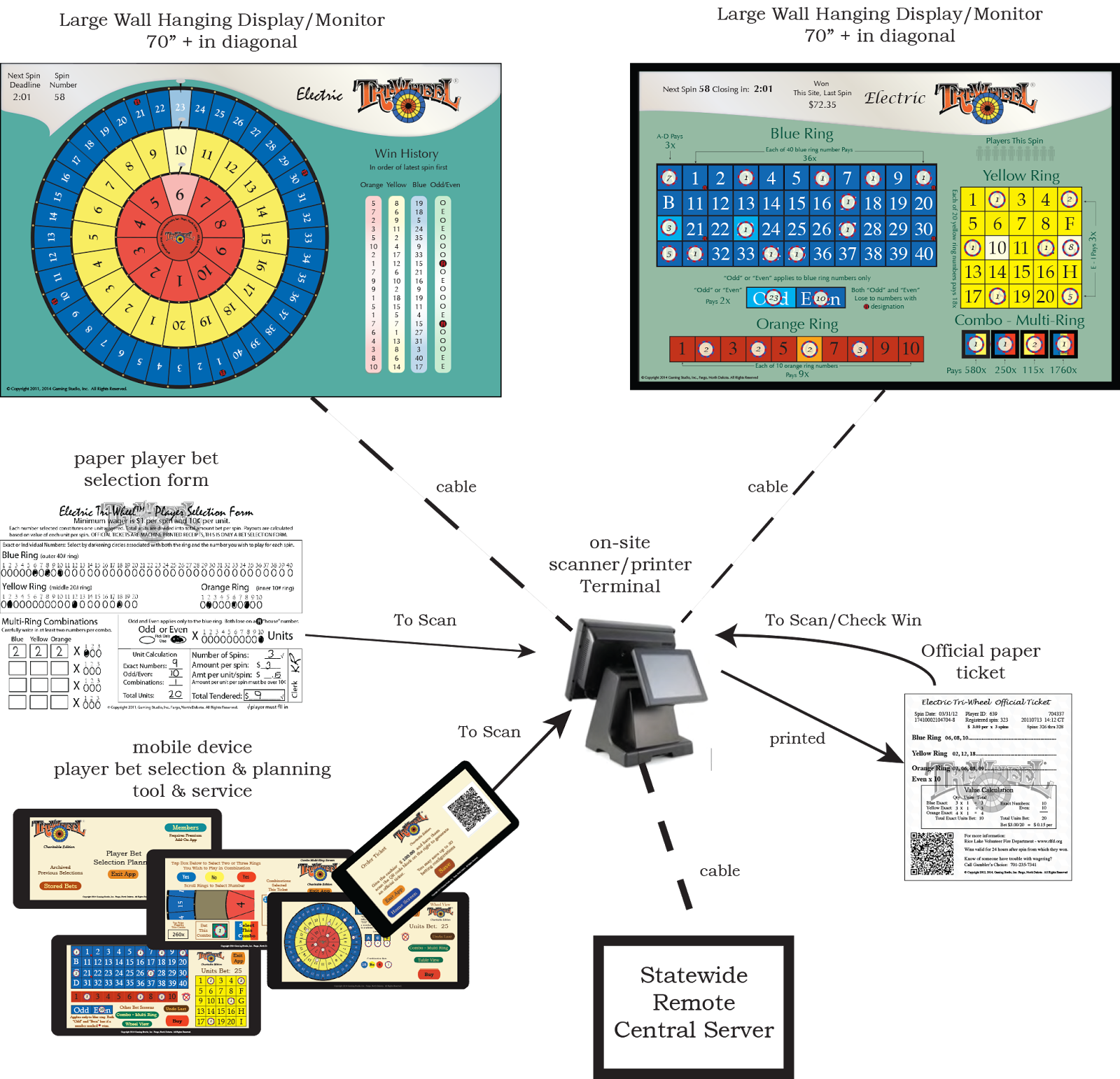 Minnesota Tri-Wheel®