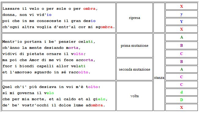 LenguayLiteratuRAP.: BALADA. FORMAS PRINCIPALES DE LA LÍRICA.