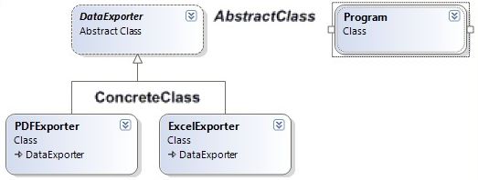 C#DotNet: Template Pattern