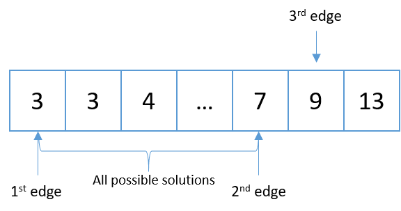 水中的鱼: [Leetcode] Valid Triangle Number, Solution