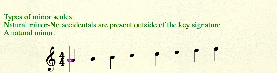 Music in a minute 1: Lesson 4. Minor Key Signatures.
