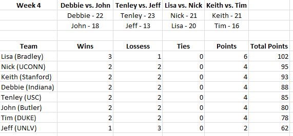 DOLBEN Leasing Contest: Week 4 Results!