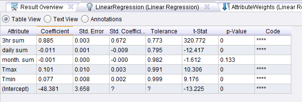 Analytics and Visualization of Big Data: Linear Regression in RapidMiner