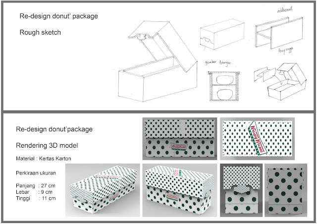 Stefanus leonard Desain produk: packaging design universitas ...