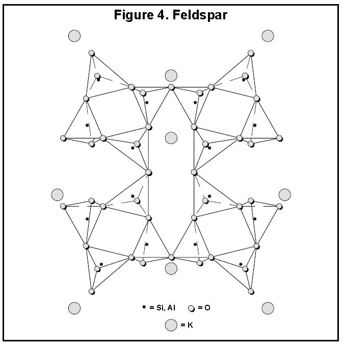 FELDSPAR
