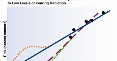 Occupational Radiation Safety in Medical Imaging