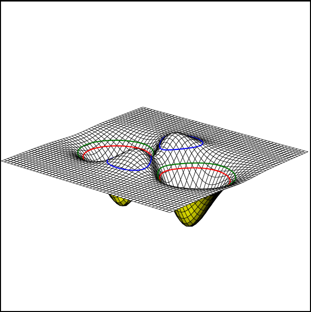 PStricks : applications: Mise à jour de pst-contourplot et pst-2fils